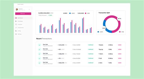 How Vietnams MoMo Wallet Can Double Its Revenue Using USDC