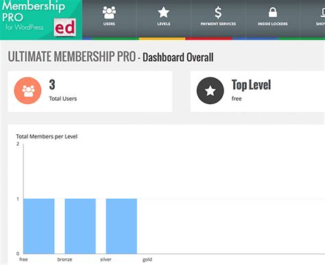 Ultimate Membership Pro Review For Wordpress