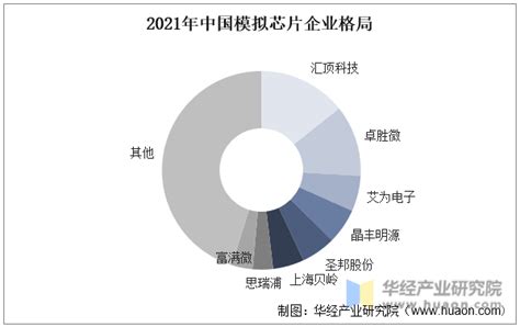 2025年中国模拟芯片行业市场规模、发展现状及重点企业分析财富号东方财富网