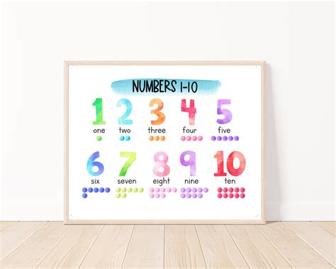 Numbers 1 10 Poster Educational Poster Math Posters Classroom Décor