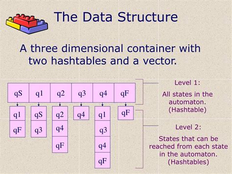 ppt interactive pushdown automata animation powerpoint presentation