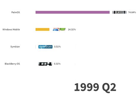 Solved Write A Word Or Special Character In The Selected Adobe Product Community 14023513