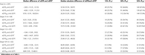 Overall Performance Of Different Methods Used To Estimate Glomerular Download Table