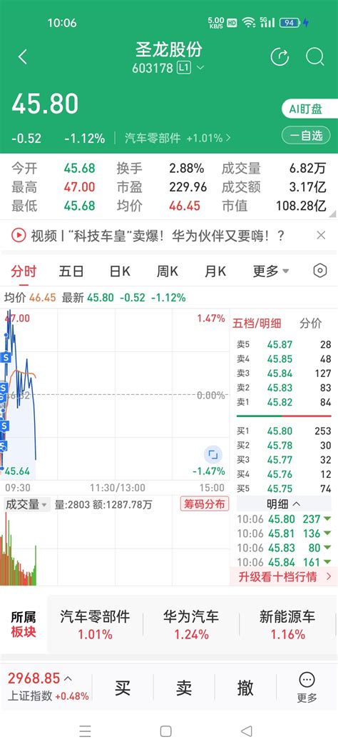 全仓止损离场，祝留下的兄弟们发财！圣龙股份603178股吧东方财富网股吧