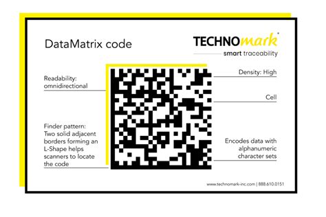 Data Matrix Vs QR Codes Key Differences For Industrial Traceability