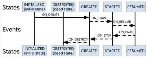 Jetpack Lifecycle Source Code Analysis