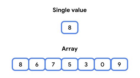 在 kotlin 中使用集合 android developers