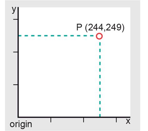 living textbook 7 coordinate systems and map projections by itc