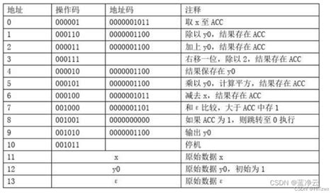 计组第一章19画出主机框图分别以存数指令“stam”和加法指令“addm”m均为主存地址为例 Csdn博客