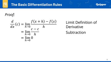Basic Differentiation Rules And Formulas