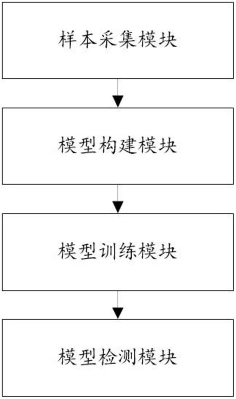 一种基于深度学习的番茄成熟度检测系统及方法