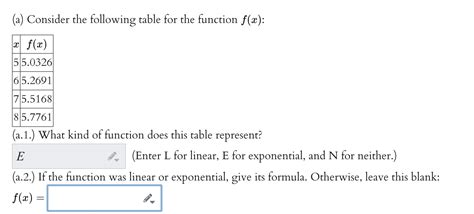 Solved A Consider The Following Table For The Function Chegg