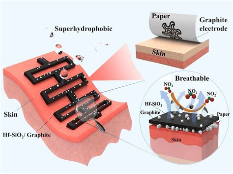 Разработали бумажный датчик который может отслеживать различные показатели — Журнал «Код