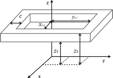 Rectangular Loop With A Finite Rectangular Cross Section Download Scientific Diagram