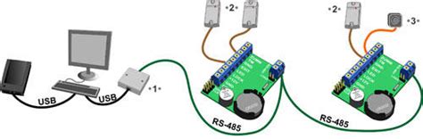 Z-5R (мод. Net) / Сетевые контроллеры / Оборудование