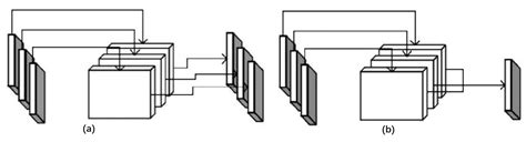 Wind Turbine Surface Defect Detection Method Based On Yolov5s L