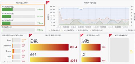 如何使用阿里云prometheus监控查询原始压测指标性能测试pts 阿里云帮助中心