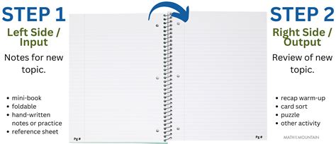 Everything You Need To Know Using Interactive Notebooks With Avid
