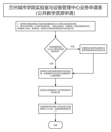 工作流程 实验室与设备管理中心（工程实训中心）