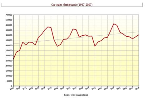 Put The Power Of Graphs To Work Digital Library For The Classroom
