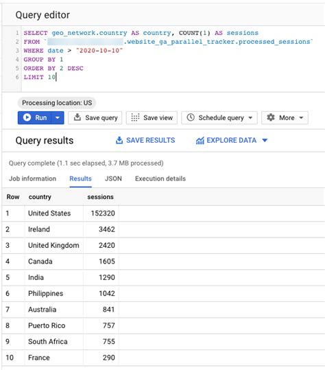 How To Query Google Analytics Data Using SQL Reflective Data