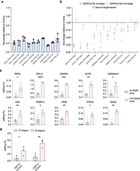 Nat Biotech 可编程真核蛋白合成 利用adar的rna传感器 知乎