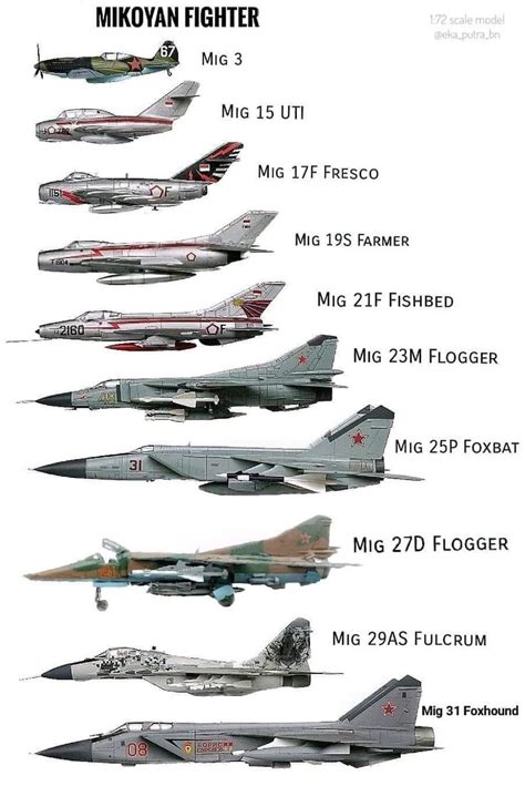 Pin On Soviet And Russian Military Aircrafts