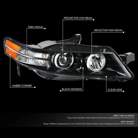 Comprehensive Guide To Automotive Headlight Molding Materials And