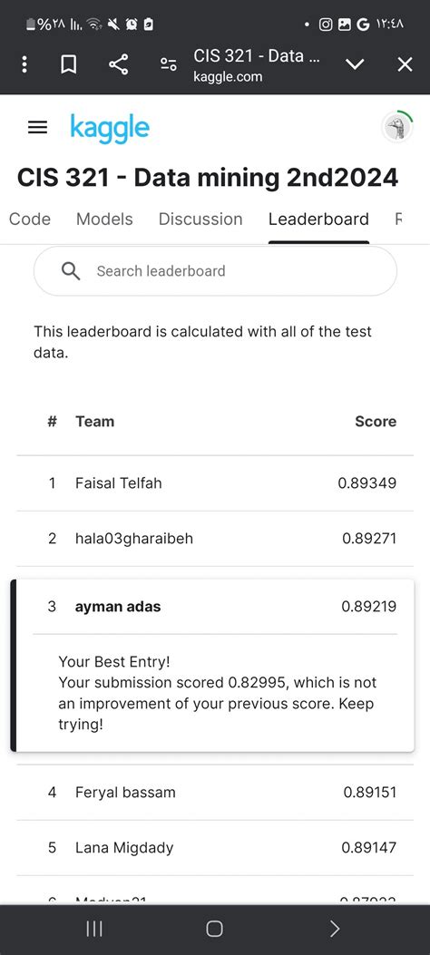 ayman adas on linkedin i was a proud to be an assistant for dr ahmad mustafa in kaggle…