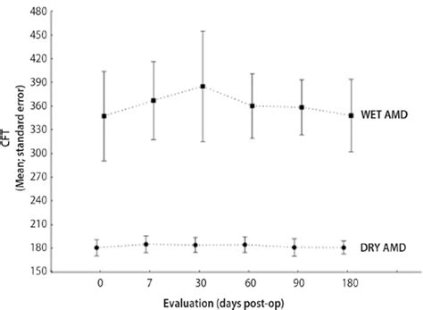 SciELO Brasil Optical Coherence Tomography In Patients Undergoing