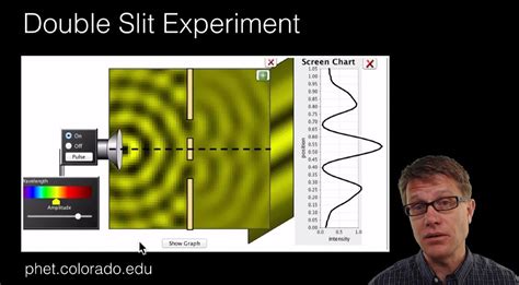 Interference Patterns YouTube