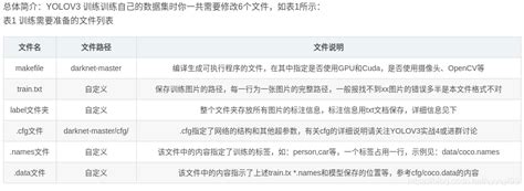 自学yolo入门到进阶yolo自学 Csdn博客