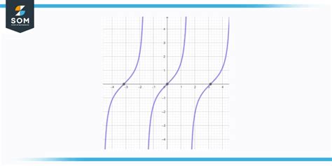 Solve Initial Value Problem Definition Application And Examples