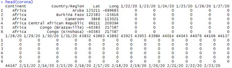 Visualisasi Data Panel Kasus Covid 19 Menggunakan Packages Ggplotly Di