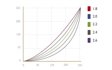 What Is Gammabenq Malaysia