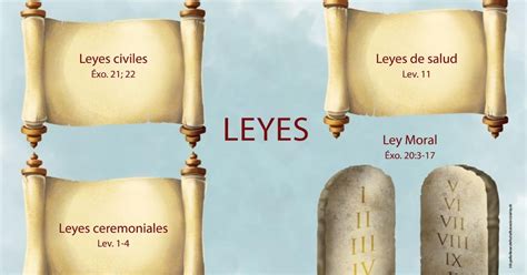 Estudio Bíblico Illustrado 15 Las Leyes en la Biblia Biblia en