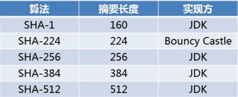 Java常用几种加密算法四种 知乎