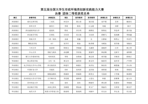 我院学子在全国大学生市政环境类创新实践能力大赛中获得佳绩 苏州科技大学天平学院