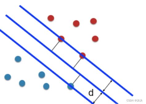 Matlab 支持向量机（svm）matlab Svm Csdn博客