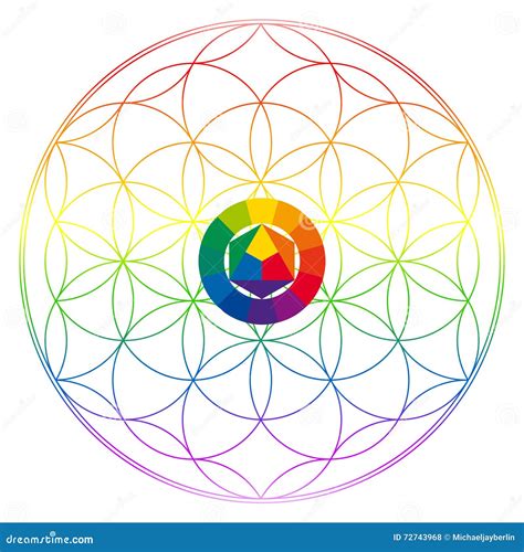 Цветок жизни иллюстрации Chakra буддизма Иллюстрация штока