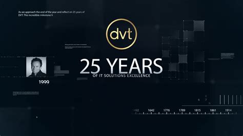 software softwaredevelopment dataengineering data solutions dynamic technologies