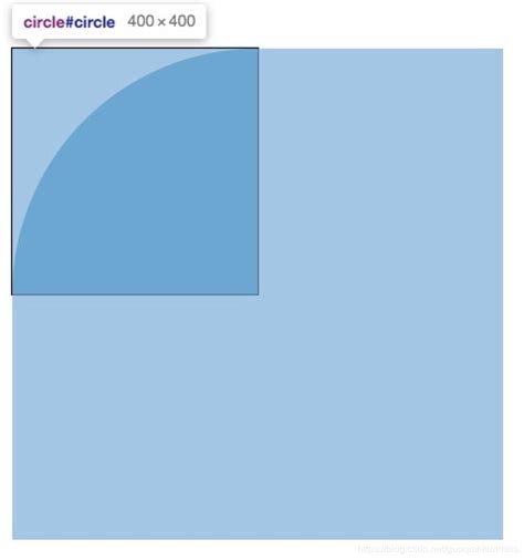 svg viewbox属性和preserveaspectratio属性 csdn博客