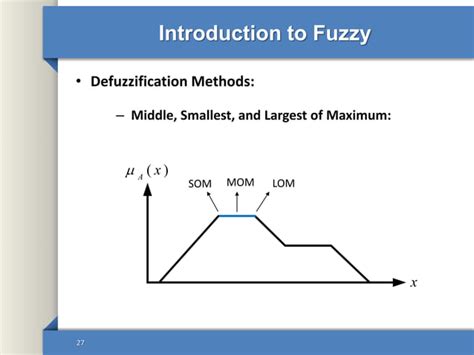 An Introduction To Fuzzy Sets And Neural Networks Ppt