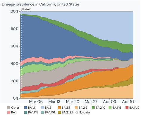 Adds R Package For Accessing Sars Cov 2 Genomic Data In Collaboration With Gisaid