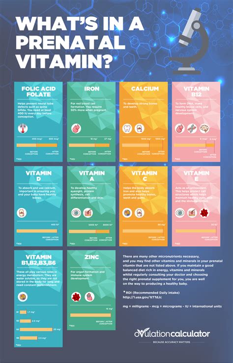 Does Prenatal Vitamins Make You Pregnant