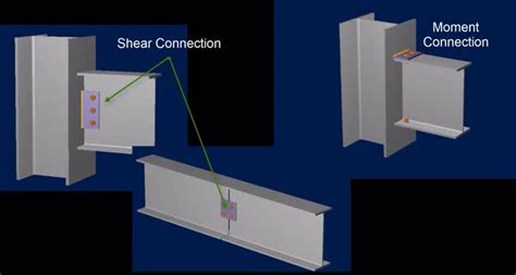 Shyla Lintz On Linkedin Steelstructures Connections Structuralengineering Software Steeldesign