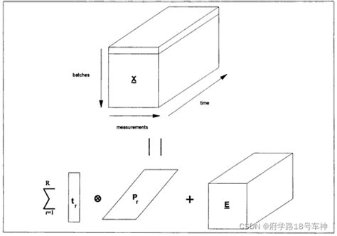 multi way pca——多维主成分分析 mpca算法 csdn博客