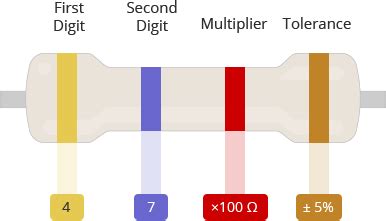 Resistor Color Code Calculator