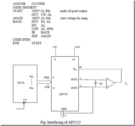 Module 3 Learning Unit 9 Of Microprocessors And Microcontrollers Interfacing With 8086 Part4