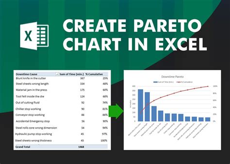 Learn And Download Free Pareto Chart Excel Template Excelsirji